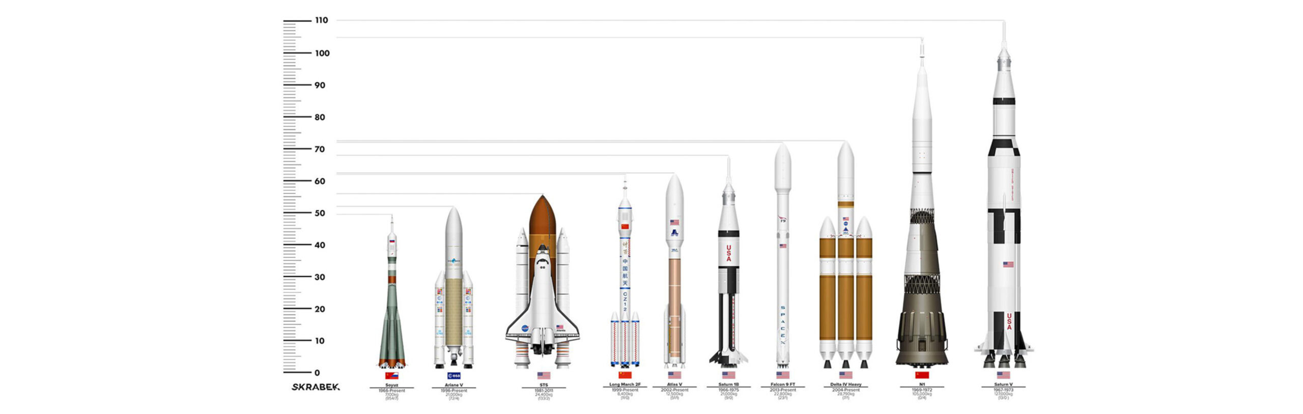 cropped-rockets-scaled-1.jpg | STEM Magazine